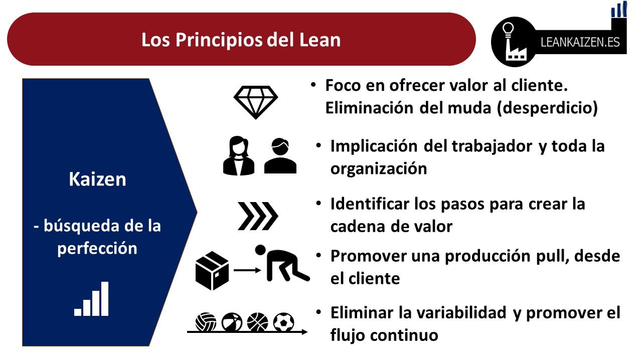 Los 7 Tipos De Desperdicios Del Lean 🧹7️⃣🧹🗑️ 2024